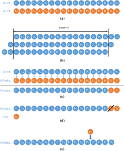 Applying Interactive Genetic Algorithms to Disassembly Sequence Planning | SpringerLink