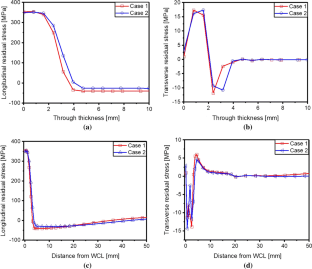 Numerical Simulation of Thermal and Residual Stress Field Induced by ...