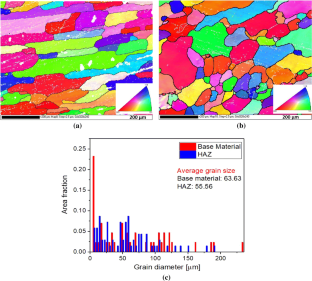 Numerical Simulation of Thermal and Residual Stress Field Induced by ...