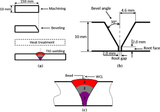 Numerical Simulation of Thermal and Residual Stress Field Induced by ...