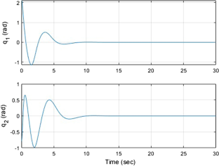Swing-Up Control Design for Spring Attatched Passive Joint Acrobot | SpringerLink