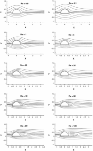 Two-dimensional steady flow over a semi-circular cylinder: drag ...