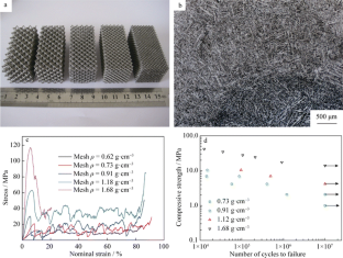 Biomedical titanium alloys and their additive manufacturing | SpringerLink