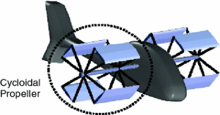 Flow measurement around a cycloidal propeller | SpringerLink