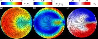 Dean vortices in turbulent flows: rocking or rolling? | SpringerLink