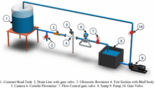 Vortex shedding characteristics of a cylinder with a parallel slit ...