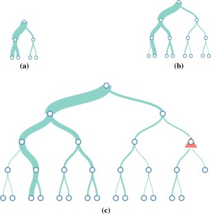 GBRTVis: online analysis of gradient boosting regression tree ...