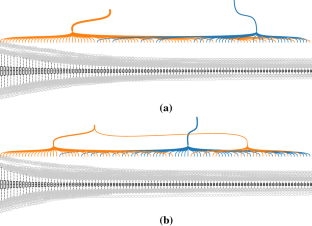GBRTVis: online analysis of gradient boosting regression tree ...