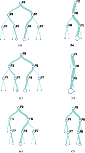 GBRTVis: online analysis of gradient boosting regression tree ...