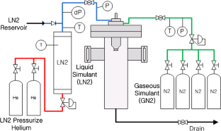 Flow visualization of cryogenic spray from a movable pintle injector ...