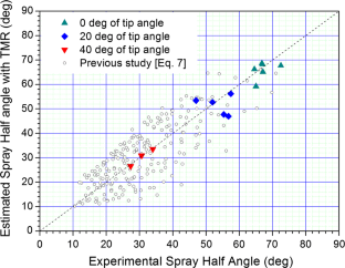 Flow visualization of cryogenic spray from a movable pintle injector ...
