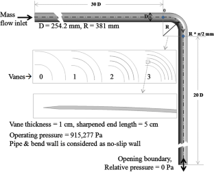 Study on reduction in pressure losses in pipe bends using guide vanes ...