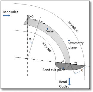 Study on reduction in pressure losses in pipe bends using guide vanes ...