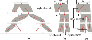 Visualizing surrogate decision trees of convolutional neural networks | SpringerLink