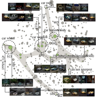 Visualizing surrogate decision trees of convolutional neural networks | SpringerLink