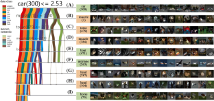 Visualizing surrogate decision trees of convolutional neural networks | SpringerLink