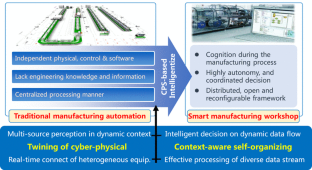 Digital twin-driven manufacturing cyber-physical system for parallel ...