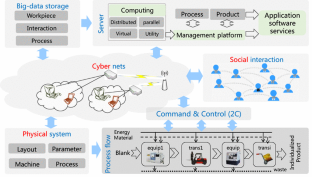 Digital twin-driven manufacturing cyber-physical system for parallel ...