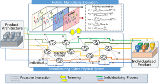 Digital twin-driven manufacturing cyber-physical system for parallel ...