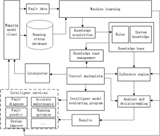 Digital twin for CNC machine tool: modeling and using strategy ...