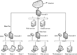 A network attack path prediction method using attack graph | SpringerLink