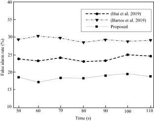 A network attack path prediction method using attack graph | SpringerLink