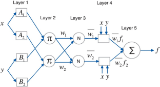Deep learning based an automated skin lesion segmentation and intelligent classification model ...