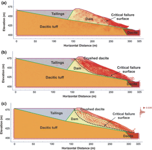 A study on geotechnical characterization and stability of downstream ...