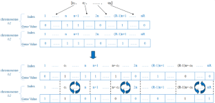 Training error and sensitivity-based ensemble feature selection | SpringerLink
