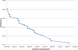 Training error and sensitivity-based ensemble feature selection | SpringerLink
