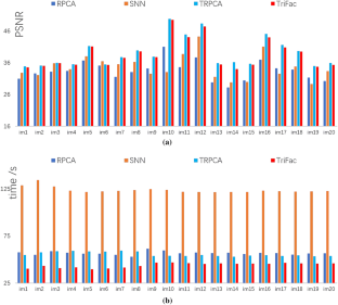 A faster tensor robust PCA via tensor factorization | SpringerLink