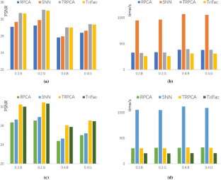 A faster tensor robust PCA via tensor factorization | SpringerLink