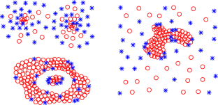 GDPC: generalized density peaks clustering algorithm based on order similarity | SpringerLink