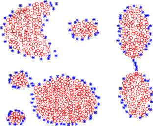 GDPC: generalized density peaks clustering algorithm based on order similarity | SpringerLink