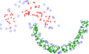 GDPC: generalized density peaks clustering algorithm based on order similarity | SpringerLink