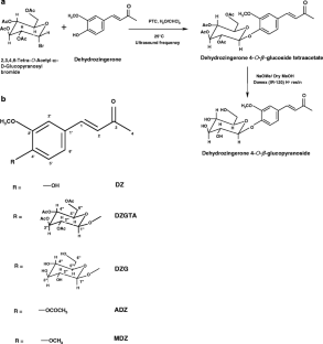 Structure-function activity of dehydrozingerone and its derivatives as ...