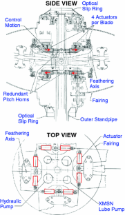 Active rotor control for helicopters: individual blade control and ...