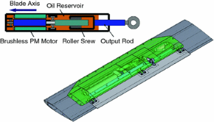Active rotor control for helicopters: individual blade control and ...