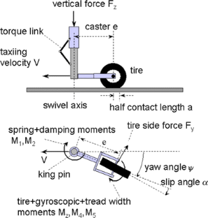 Recent developments at the numerical simulation of landing gear ...