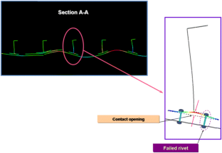 Virtual testing of aircraft structures | SpringerLink