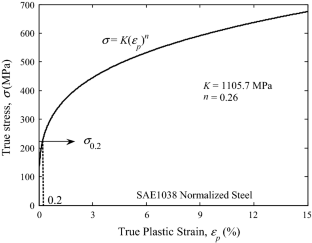 Estimation of the Strength Coefficient and Strain Hardening Exponent ...