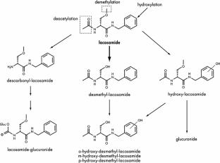 Absorption, disposition, metabolic fate and elimination of the anti ...