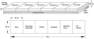 Application of infrared thermography for debonding detection in asphalt ...