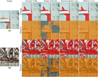 MaDnet: multi-task semantic segmentation of multiple types of structural materials and damage in ...
