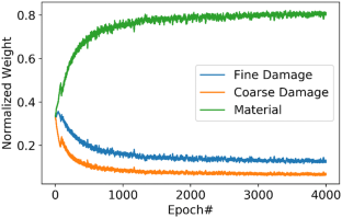 MaDnet: multi-task semantic segmentation of multiple types of structural materials and damage in ...