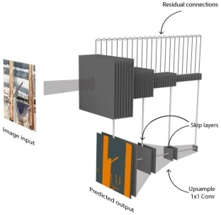 MaDnet: multi-task semantic segmentation of multiple types of structural materials and damage in ...