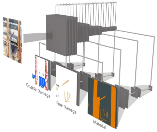 MaDnet: multi-task semantic segmentation of multiple types of structural materials and damage in ...