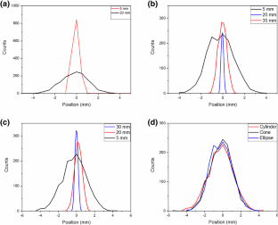 Ion Manipulation in Open Air Using 3D-Printed Electrodes | SpringerLink