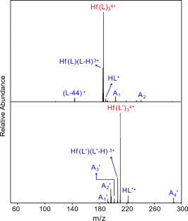 Tetrapositive Hafnium-Diamide Complexes in the Gas Phase: Formation ...