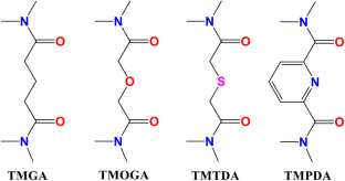 Tetrapositive Hafnium-Diamide Complexes in the Gas Phase: Formation ...